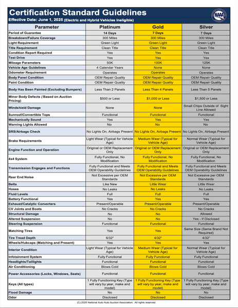 NAAA Certification Standard Guidelines Handout – Flywheel Brands